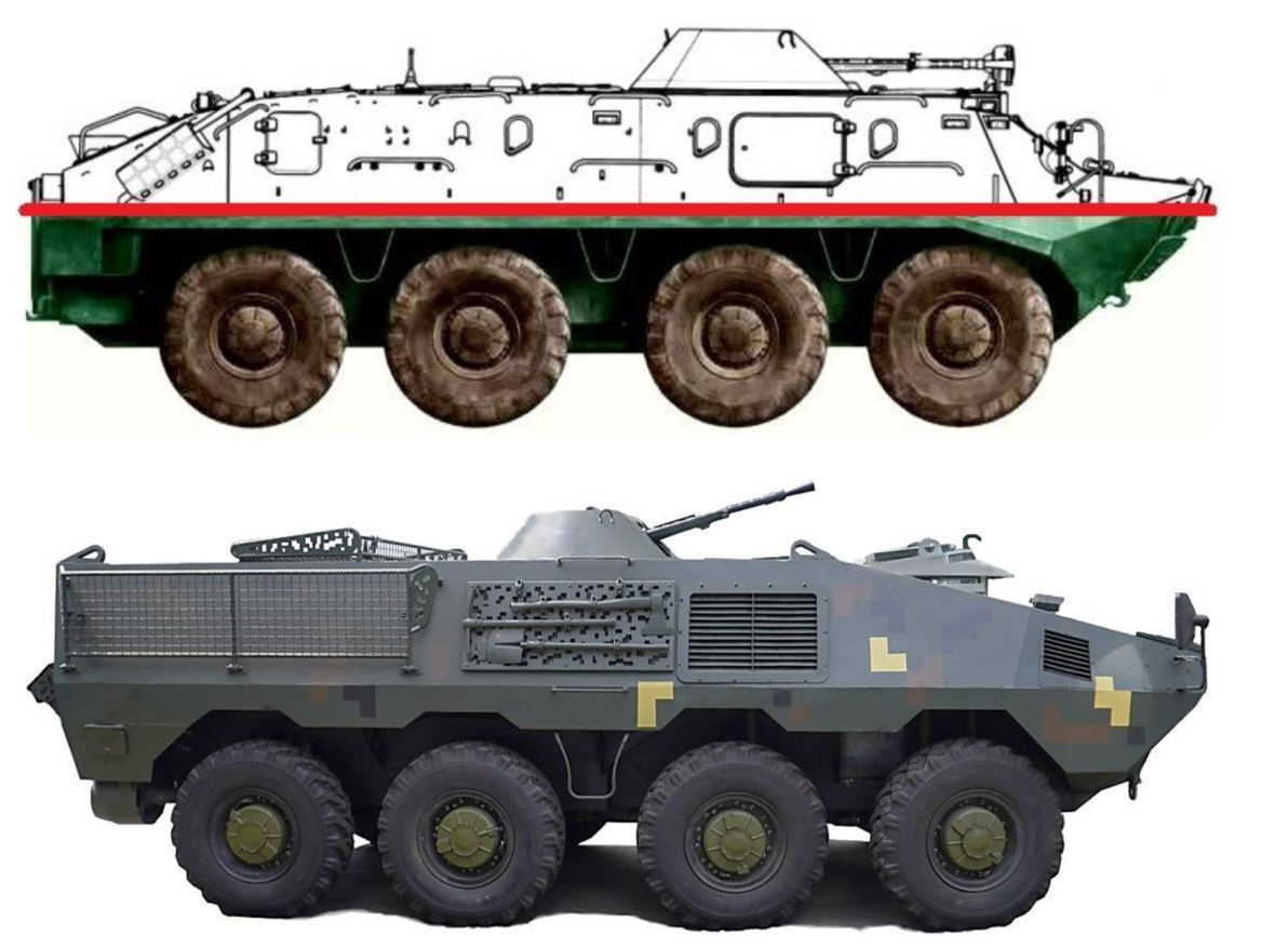 浅谈乌克兰的BTR系列装甲运输车 - 哔哩哔哩