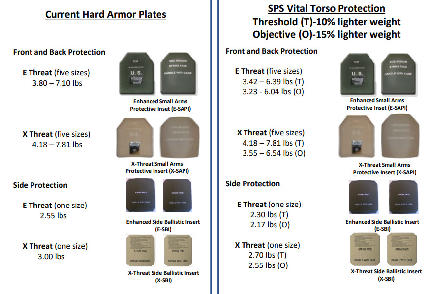 中美军用防弹插板对比——美国陆军篇 - 哔哩哔哩