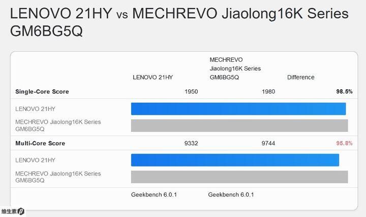 80 图长文深度评测 - 维P测评 ThinkBook 14+ 2023 锐龙版 7735H - 新人似旧人 - 哔哩哔哩