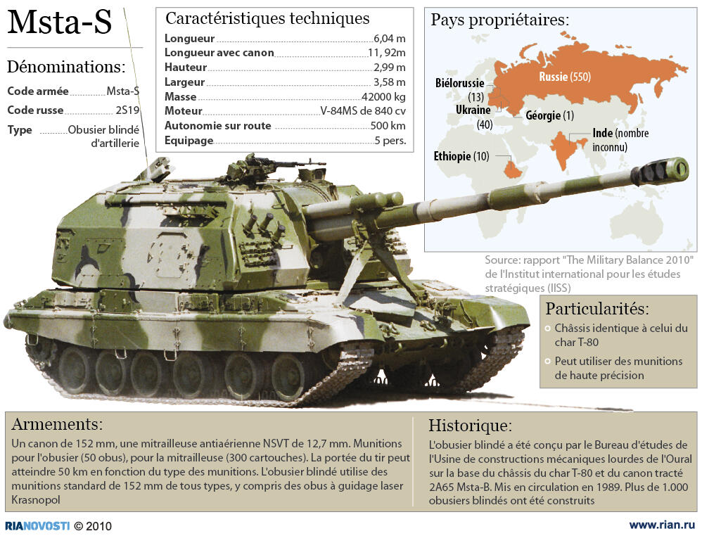 全球装备鉴赏——苏联2A65 Msta-B牵引榴弹炮 - 哔哩哔哩