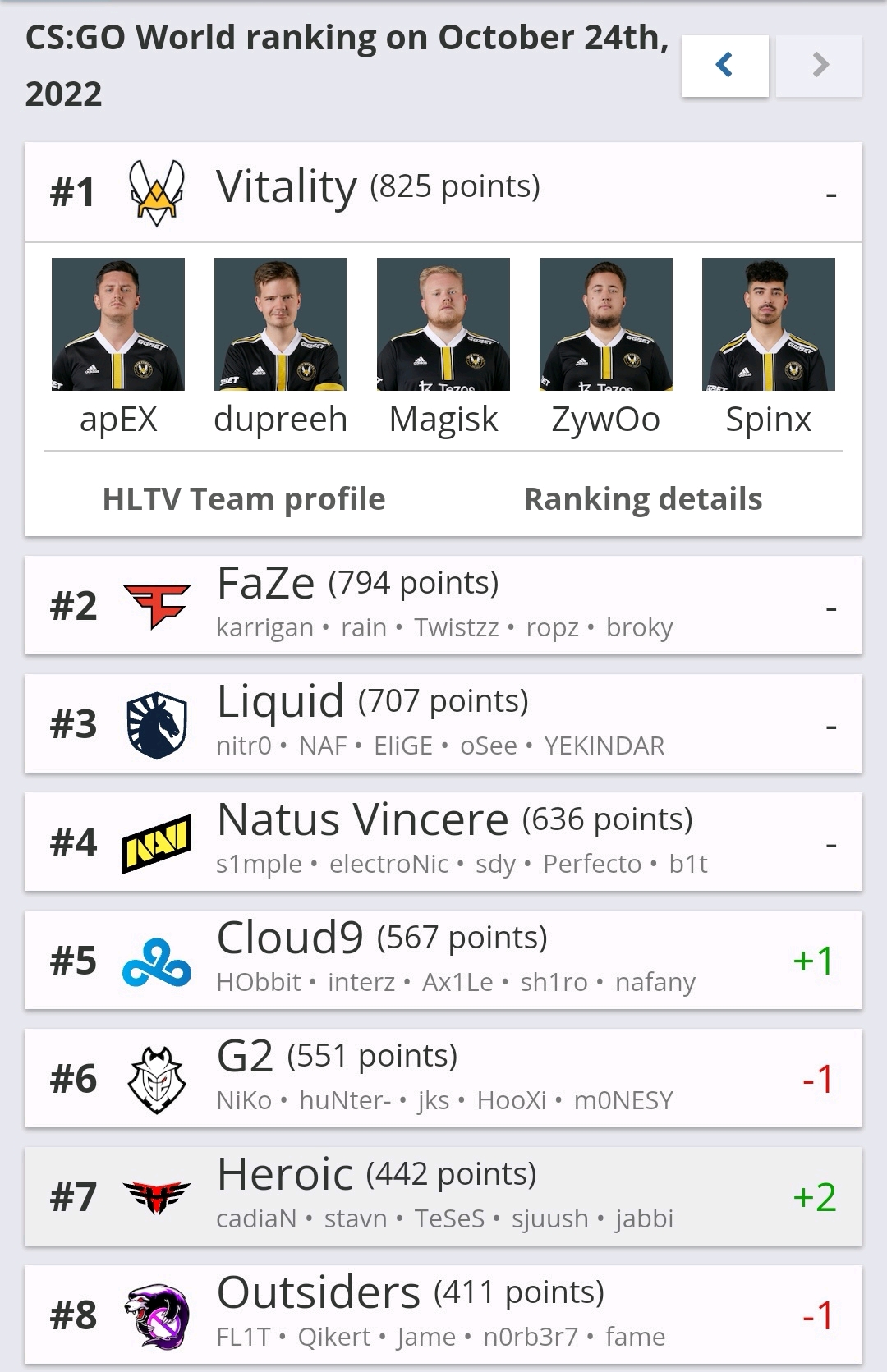 【GoNews】世界排名更新，里约major在即 - 哔哩哔哩