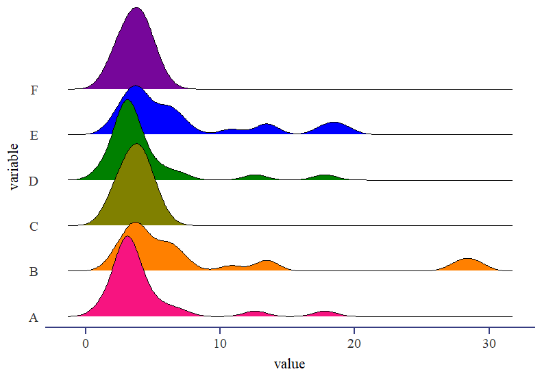 R可视化——基于ggplot2包和ggridges包绘制山脊图 哔哩哔哩 