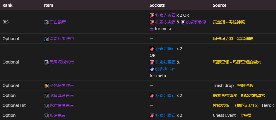 魔兽世界TBC怀旧服惩戒骑P4阶段BIS装备 - 哔哩哔哩