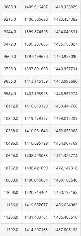 【Triton 教程】融合 Softmax (Fused Softmax) - 哔哩哔哩
