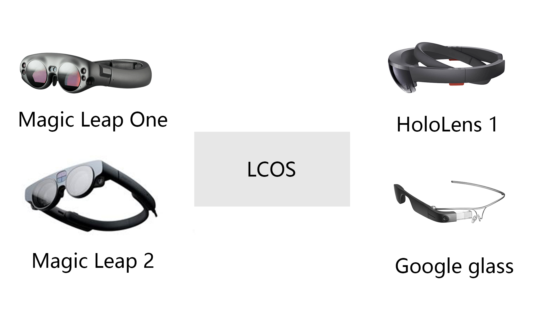 一文看懂AR微显示技术！消费级衍射光波导AR眼镜量产背后的秘密， AR全彩Micro LED解析 - 哔哩哔哩