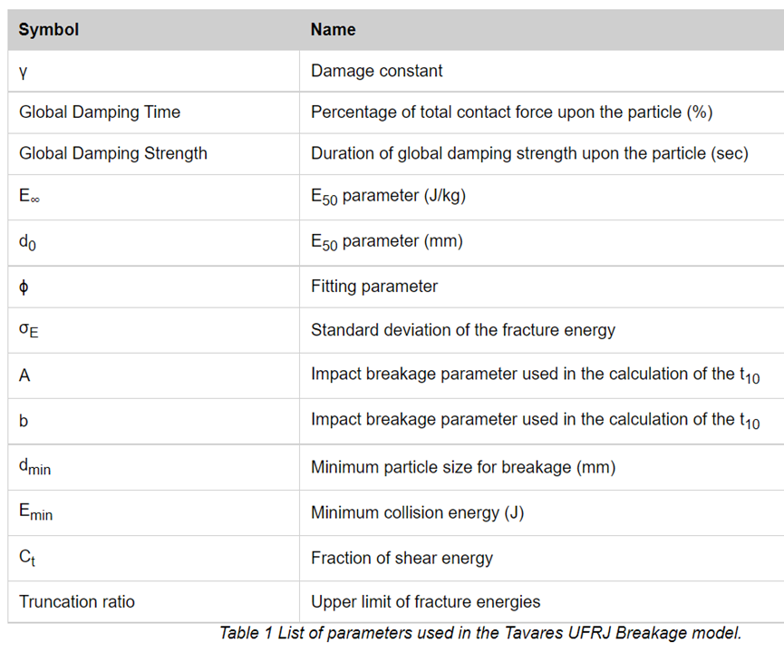 【EDEM2022】Tavares UFRJ破碎模型介绍 - 哔哩哔哩