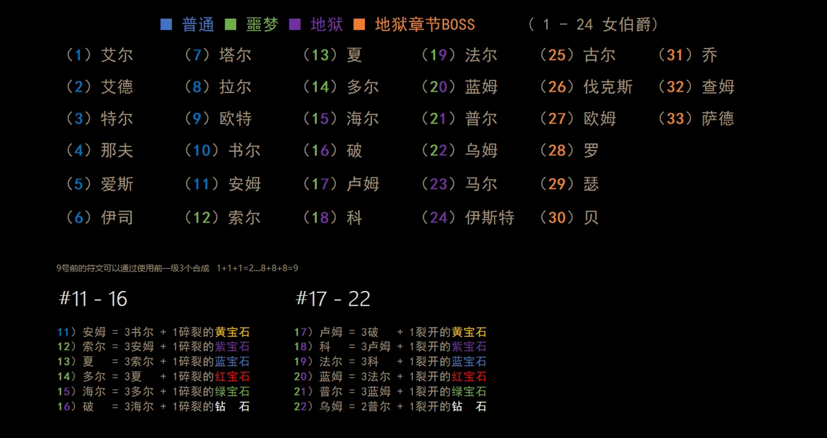 暗黑破坏神2重制版2.7 符文之语 - 哔哩哔哩