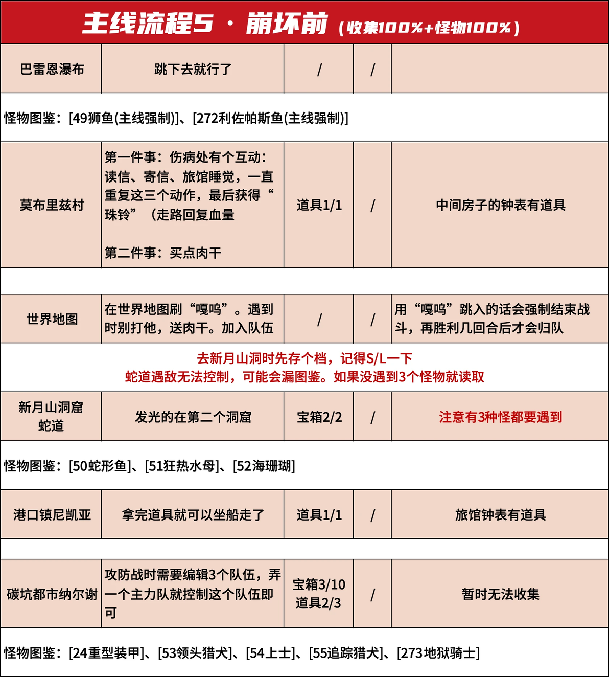 【攻略】最终幻想6代像素版白金攻略 - 哔哩哔哩