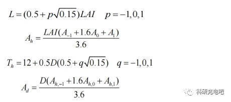 WOFOST模型与PCSE模型应用 - 哔哩哔哩