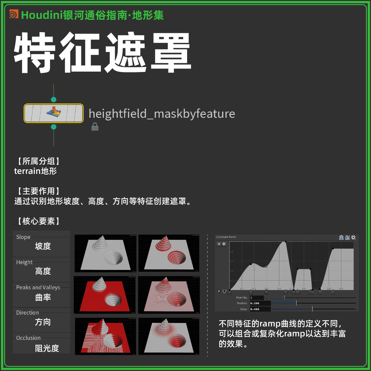 【旧】Houdini 地形sop节点速查 - 哔哩哔哩