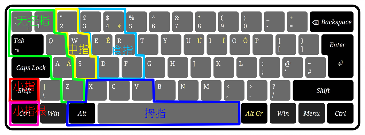 游戏随笔——关于WASD键盘控制的思考 - 哔哩哔哩
