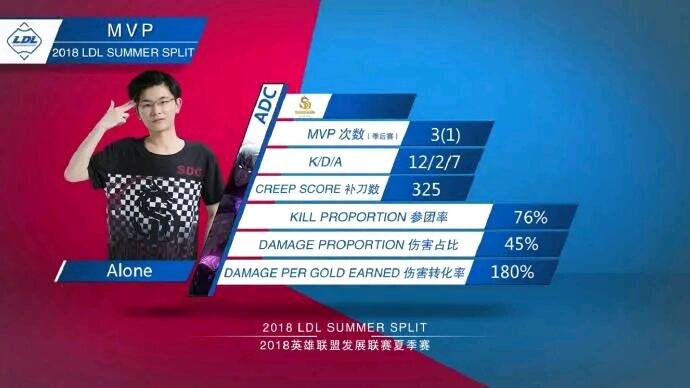 见到xiye和Mark亮DMO的标，他们都曾在此战斗过！DMO战队史——SDG小龙崽LDL之路 - 哔哩哔哩