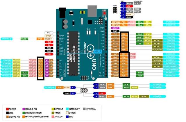 Grbl源码解析与移植-IO寄存器与中断 - 哔哩哔哩