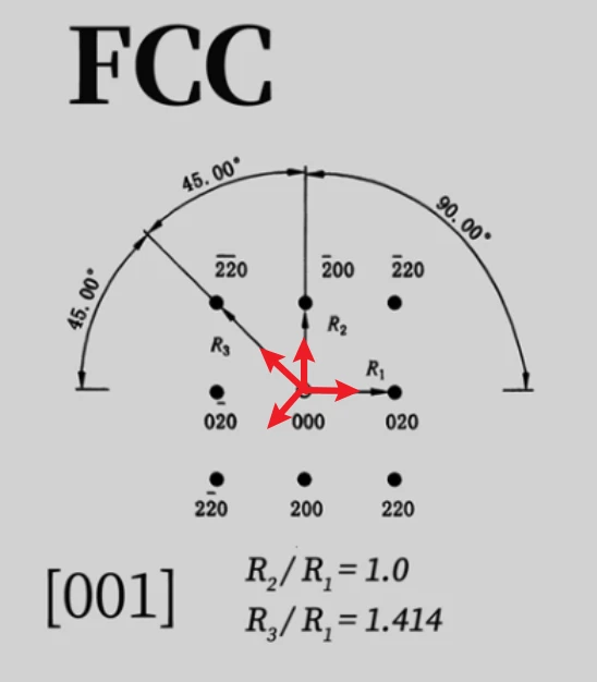 TEM（透射电镜）测试必备知识——如何通过透射电镜确定位错类型？ - 哔哩哔哩
