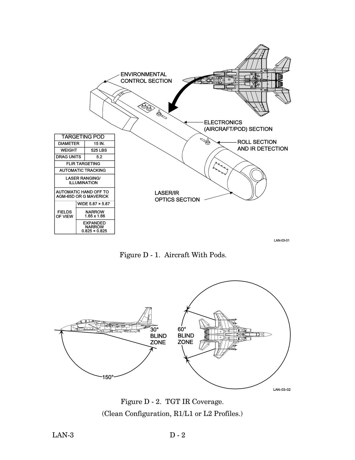 美国空军F-15E AAQ-14蓝盾瞄准吊舱使用指南（中译） - 哔哩哔哩
