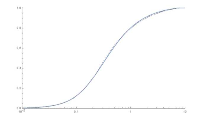 URP | 后处理-色调映射-ACES - 哔哩哔哩
