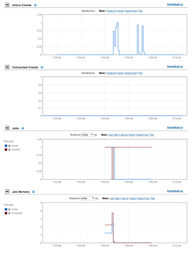 DellEMC PowerScale(Isilon)存储用户使用手册(下) - 哔哩哔哩