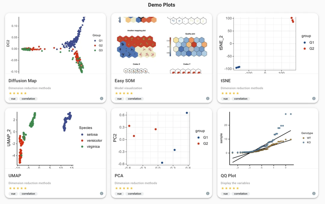 开源之夏项目：Hiplot (ORG) 在线绘图网站 ChatGPT 辅助接口实现和统计工具开发 - 哔哩哔哩