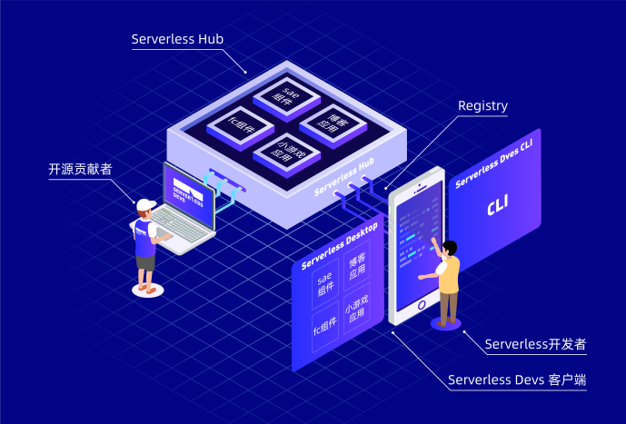 Serverless Devs 2.0 全新发布，让 Serverless 应用开发更简单 - 哔哩哔哩
