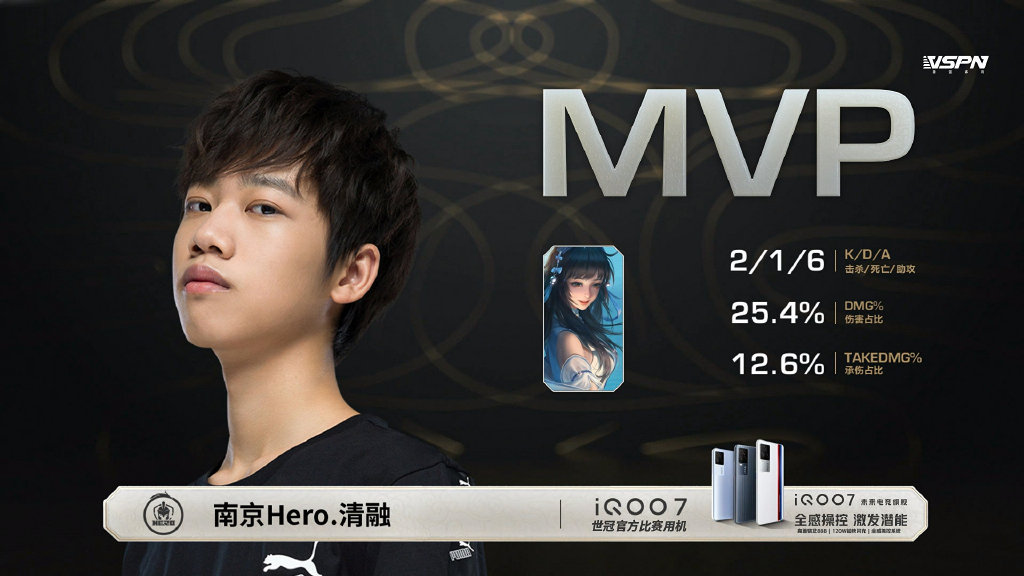 KPL转会瓜汇总：Hero再次挂牌FMVP，多队开启大规模重建 - 哔哩哔哩