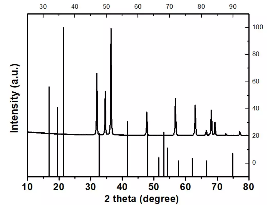精品干货：如何在Origin中标注XRD的标准谱图？ - 哔哩哔哩