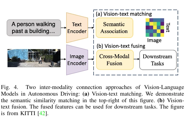 再上新台阶！视觉大语言模型在自动驾驶和智能交通中的最新应用 - 哔哩哔哩