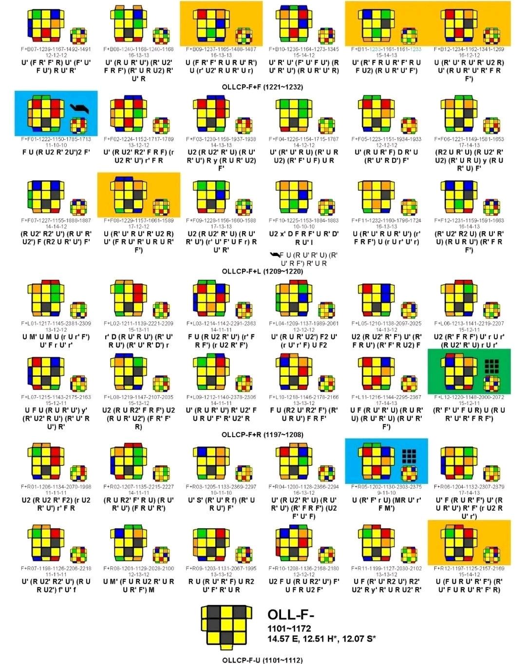 1LLL公式 (一步顶层) (V2) | 超大公式库 - 哔哩哔哩