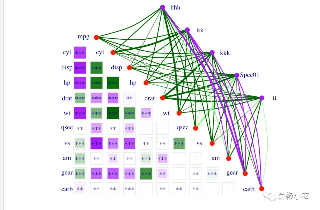 基于 igraph实现Science组合图代码实操（3） - 哔哩哔哩