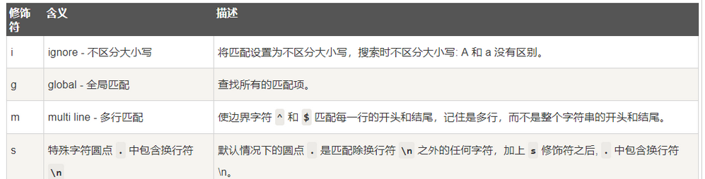[FBCTF2019]RCEService - 哔哩哔哩