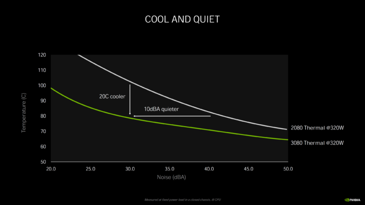 英伟达RTX 30系列Ampere GPU进一步详细介绍 GA102 / GA104 GPU规格 - 哔哩哔哩