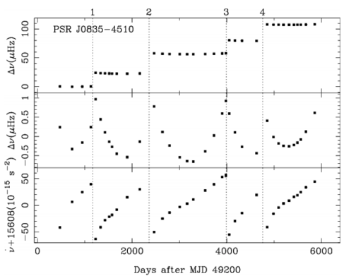 TEMPO2 examples tempo2学习实例 - 哔哩哔哩