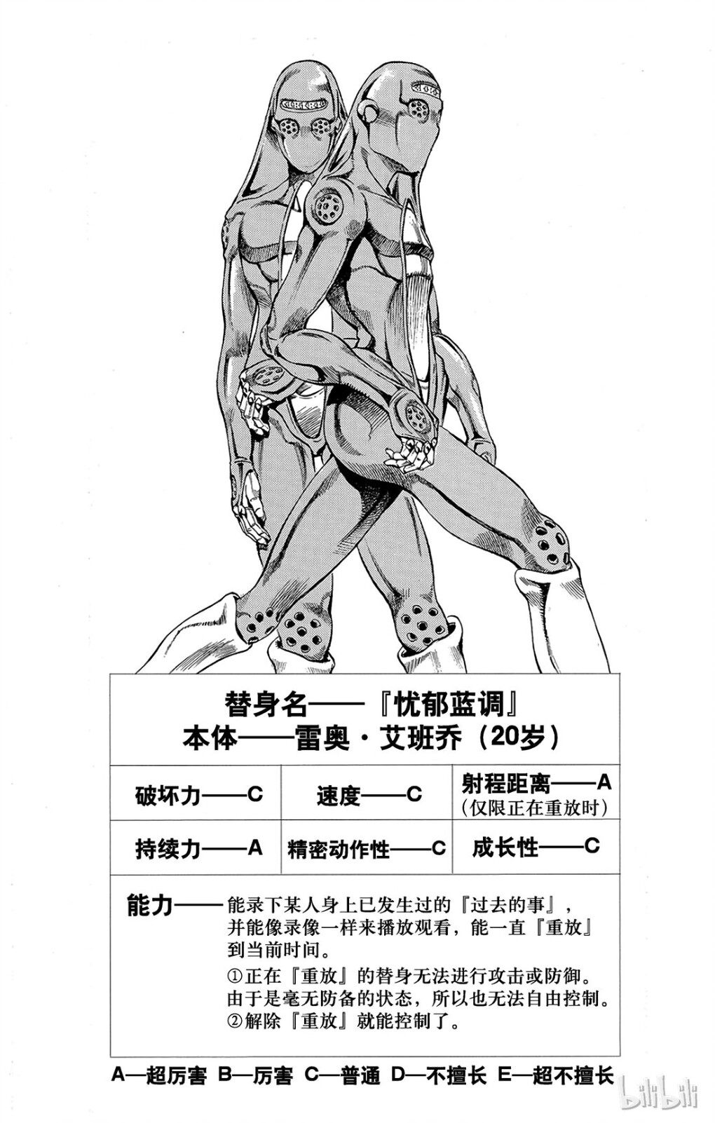 jojo5全替身黑白漫画版 - 哔哩哔哩