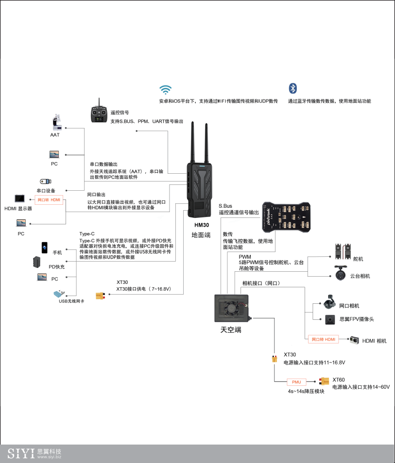 思翼HM30基础使用指南教程 - 哔哩哔哩