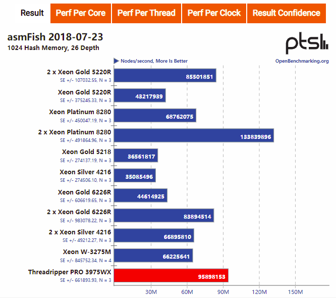AMD Threadripper PRO 3975WX + SuperMicro M12SWA-TF主板评测(part 2) - 哔哩哔哩