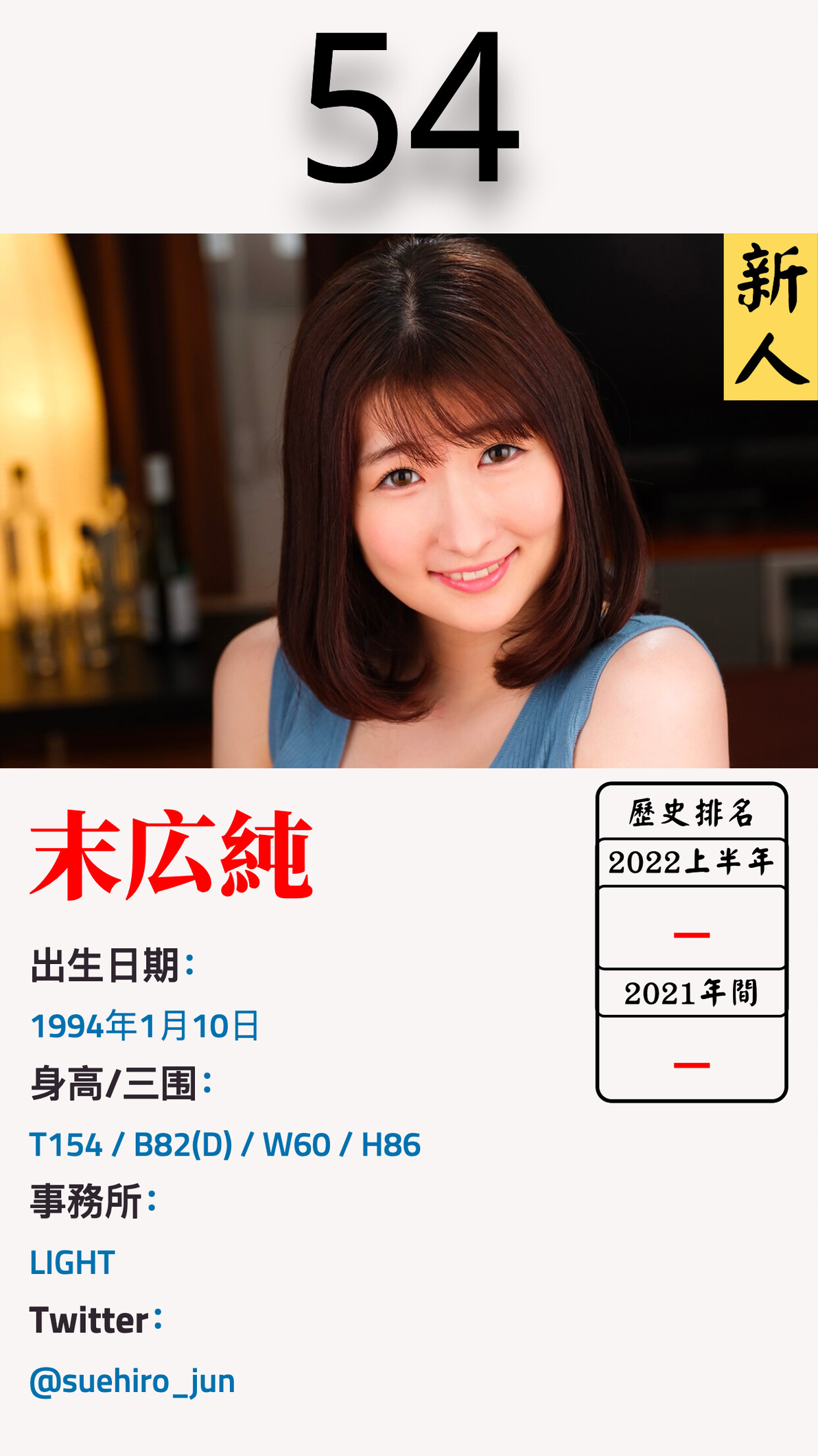 FANZA通贩2022年间女优 TOP200 - 哔哩哔哩