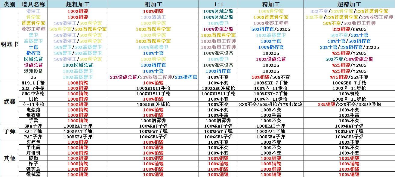 《SCP秘密实验室》游戏介绍及简单的操作教学 - 哔哩哔哩