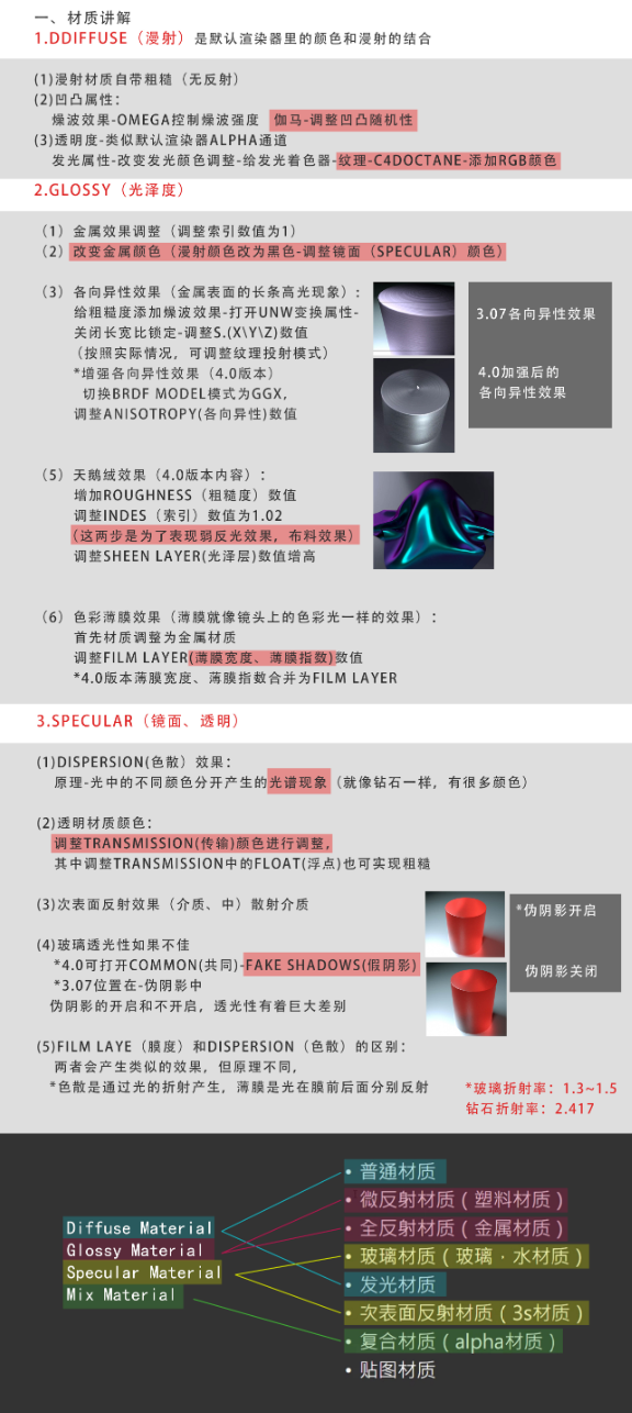 Octane Render基础向介绍1（小白OC入门了解，中英对照介绍） - 哔哩哔哩