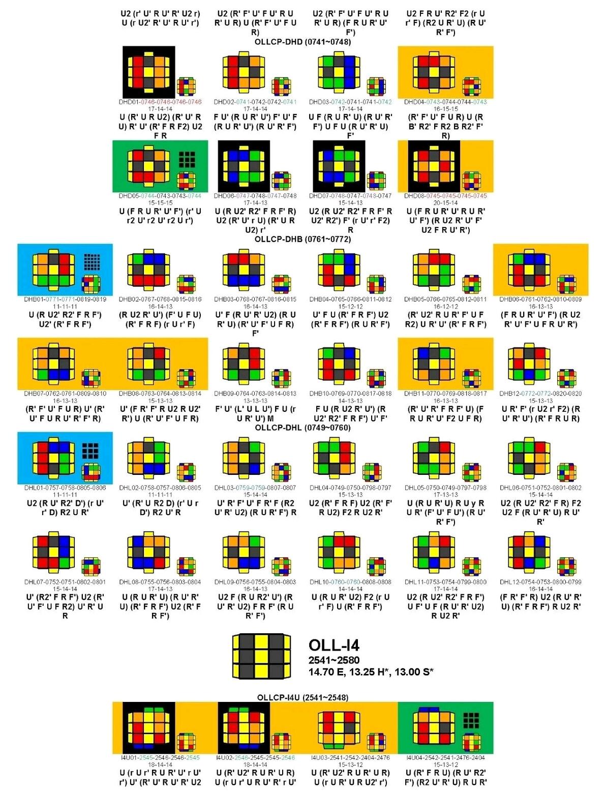 1LLL公式 (一步顶层) (V2) | 超大公式库 - 哔哩哔哩