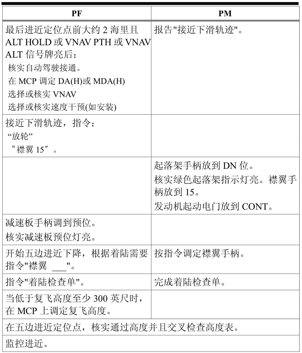 【X-Plane 11】波音737NG 标准程序（从冷舱到关车）（国航） - 哔哩哔哩