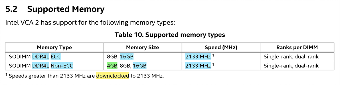 人类早期驯服野生英特尔VCA卡的珍贵资料 #1 启程！VCA2手册先行简要分析 - 硬件篇 - 哔哩哔哩