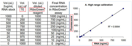 【耀文解读】利用RiboGreen检测包封率 - 哔哩哔哩