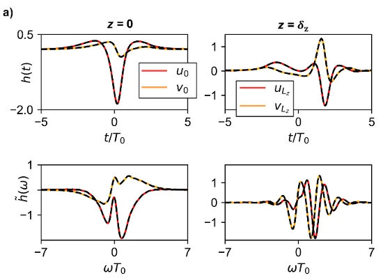 冲上中科院1区TOP！“频域+PINN”发高分SCI易如反掌！ - 哔哩哔哩