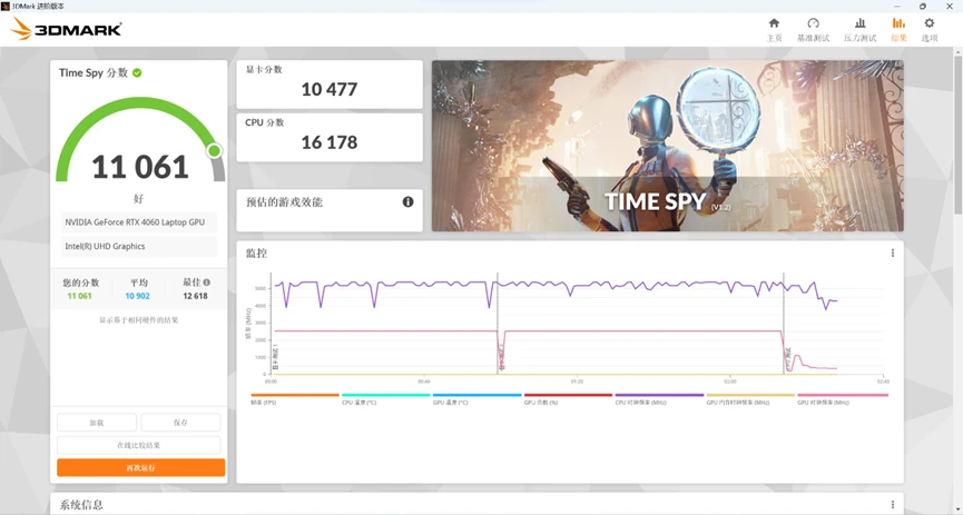 小问题虽有，但性价比还不错———惠普暗影精灵9性能测试及个人使用体验 - 哔哩哔哩