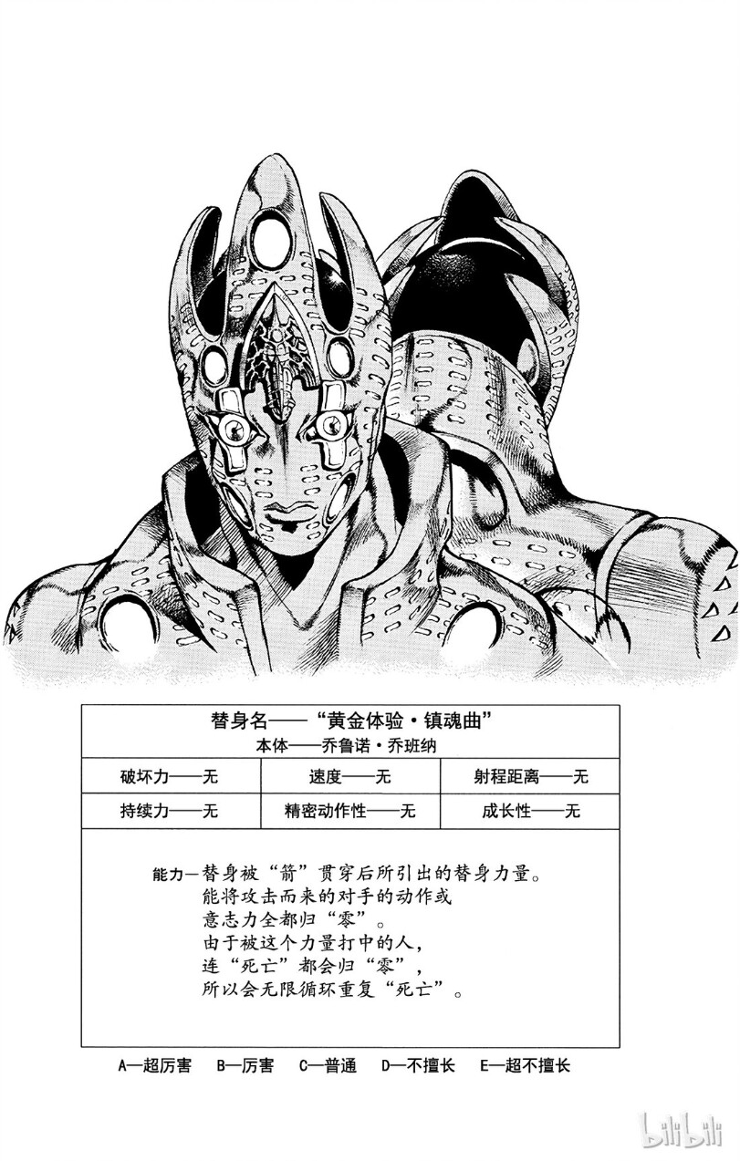 jojo5全替身黑白漫画版 - 哔哩哔哩