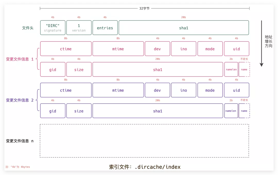 index文件 - 哔哩哔哩