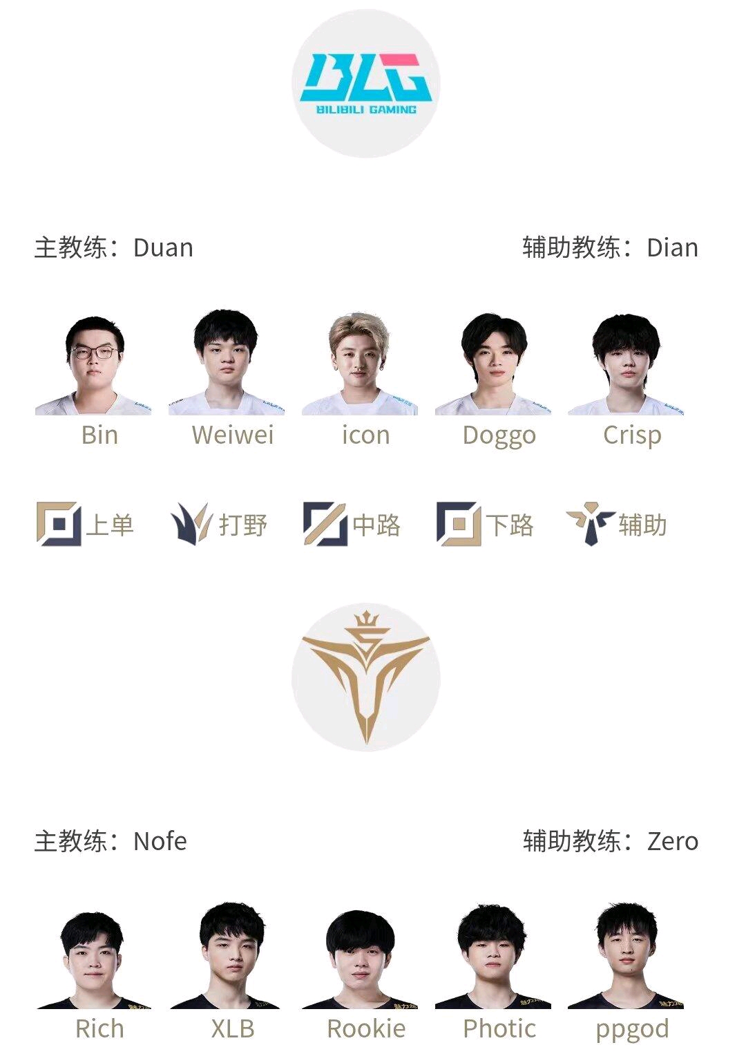 破阵唯吾V5 第十四场胜LOL-LPL：Rookie塞拉斯弑君突刺带队翻盘V5奇迹团战2:0击败BLG - 哔哩哔哩