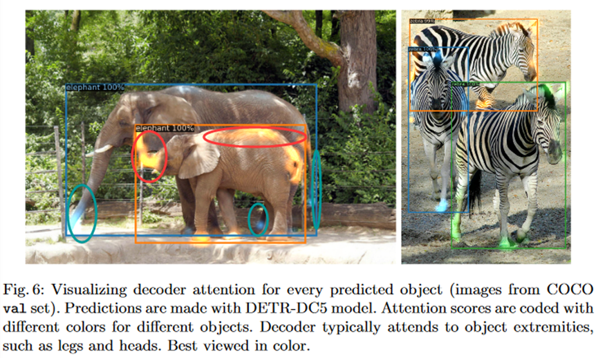 DETR：End to End Object Detection with Transformers - 哔哩哔哩