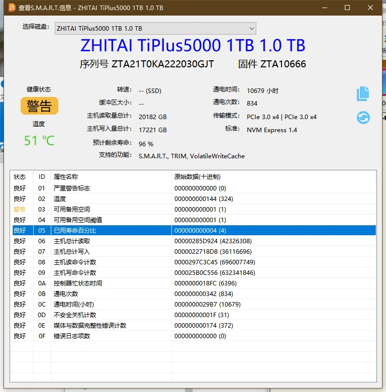 有惊无险!致态TiPlus5000固态硬盘0e问题从发现到（几乎）完美解决全过程 - 哔哩哔哩