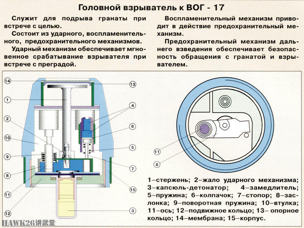 苏联/俄罗斯VOG系列30mm榴弹简史：多次改进设计 提高战斗性能 - 哔哩哔哩