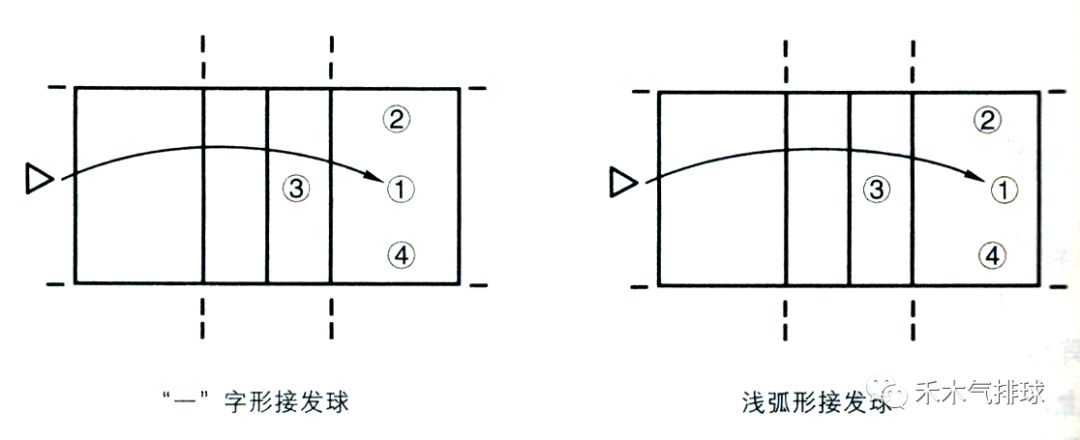 零基础也能学会的气排球接发球防守攻略! 哔哩哔哩
